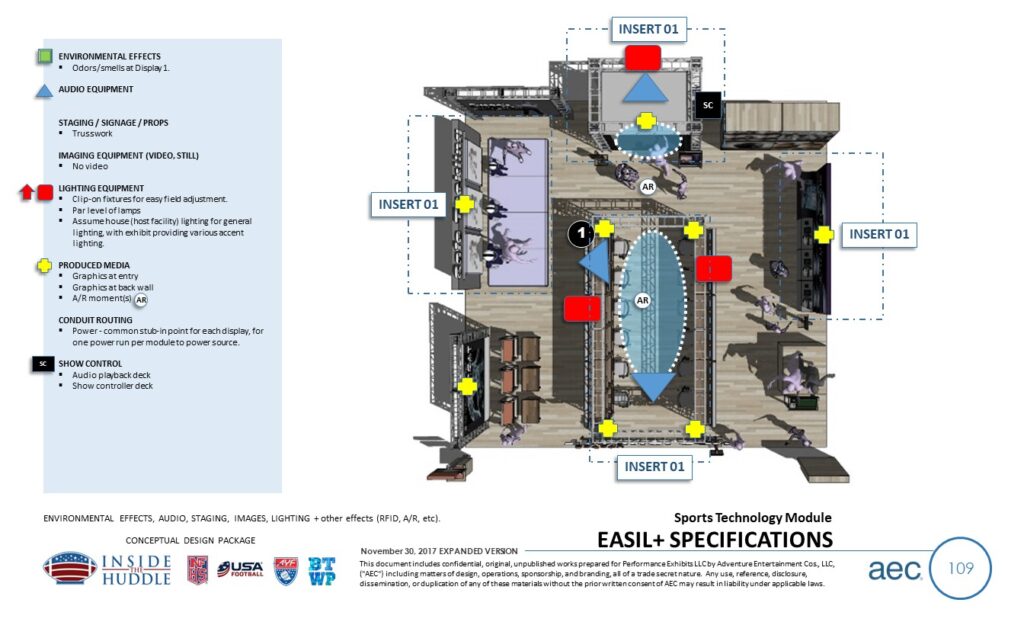 Conceptual Design for Travelling Exhibit - The Adventure Entertainment ... Conceptual Design for Travelling Exhibit - The Adventure Entertainment ...